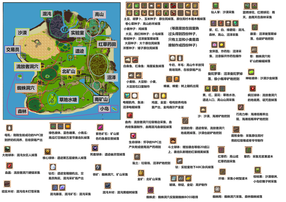 【MAD ISLAND】抢先体验初版图文攻略 - 哔哩哔哩