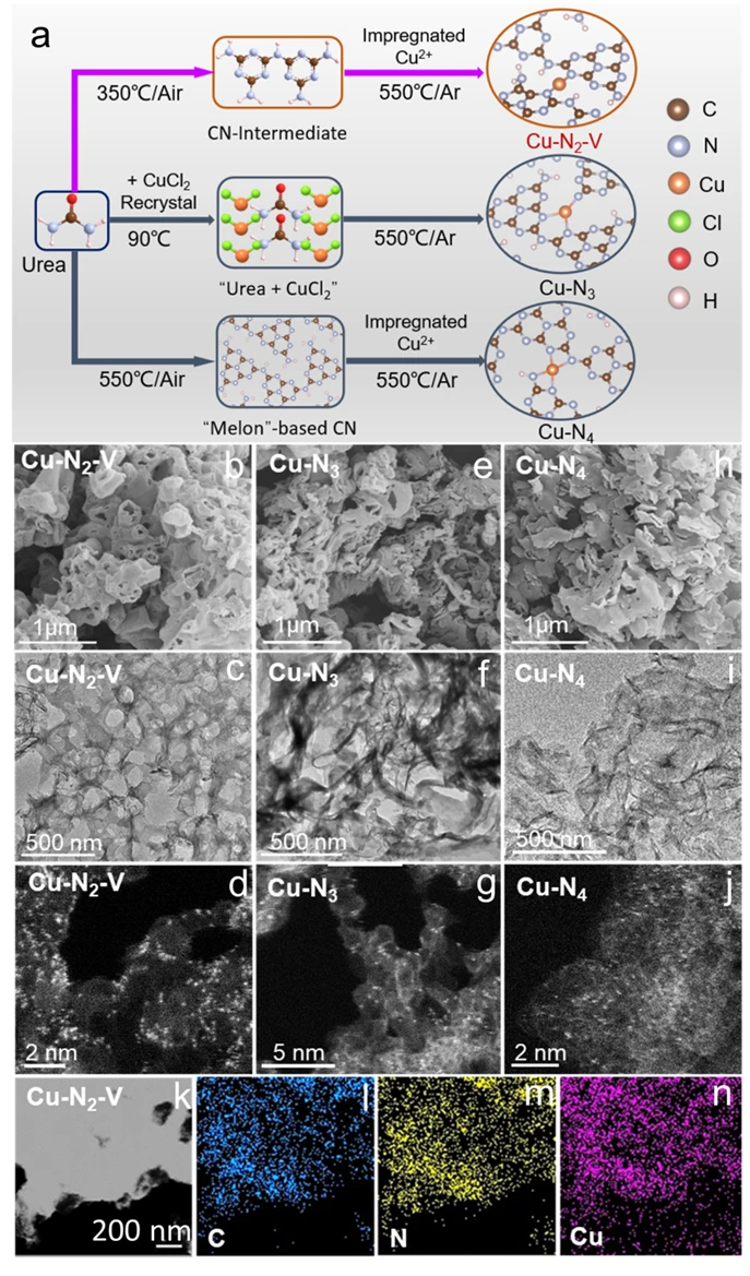 催化丨大连理工大学郭新闻团队Angew：调控Cu单原子的配位结构高效光催化CO2还原制乙醇 - 哔哩哔哩