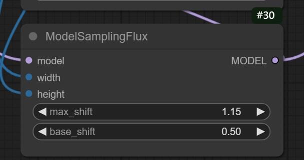 【图像生成】ComfyUI+FLUX 使用教程 - 哔哩哔哩