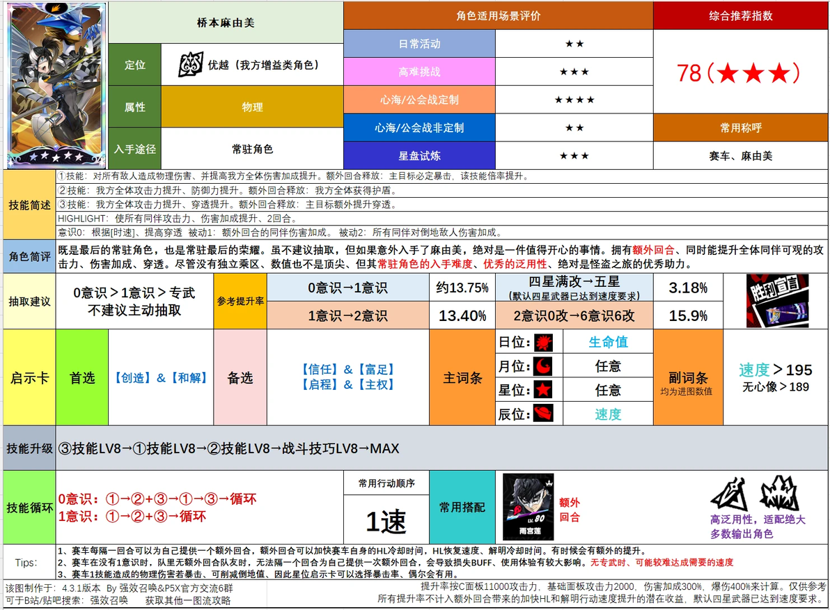 磨练欲望：30S就能看懂的一图流攻略——P5X-女神异闻录：夜幕魅影 - 哔哩哔哩