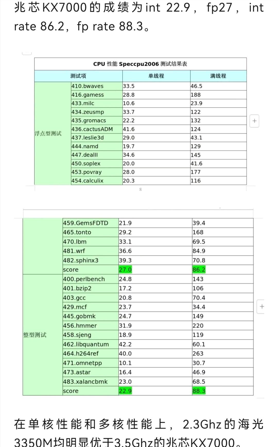 随着测试越来越多，基本可以肯定兆芯kx7000的IPC为8分跟1分左右 - 哔哩哔哩