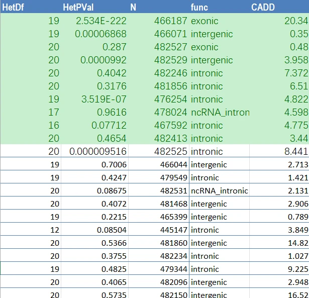 GWAS数据的meta分析(GWAS meta-analysis)-实操 - 哔哩哔哩