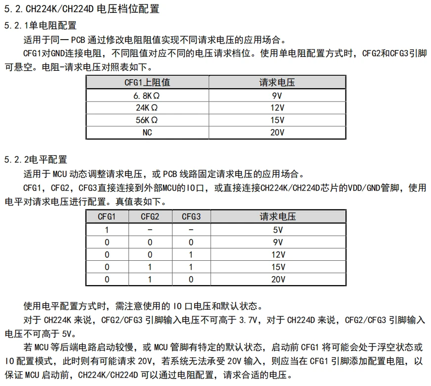 CH224（CH224K、CH224A...）系列手册Ver2.1（最新版） - 哔哩哔哩