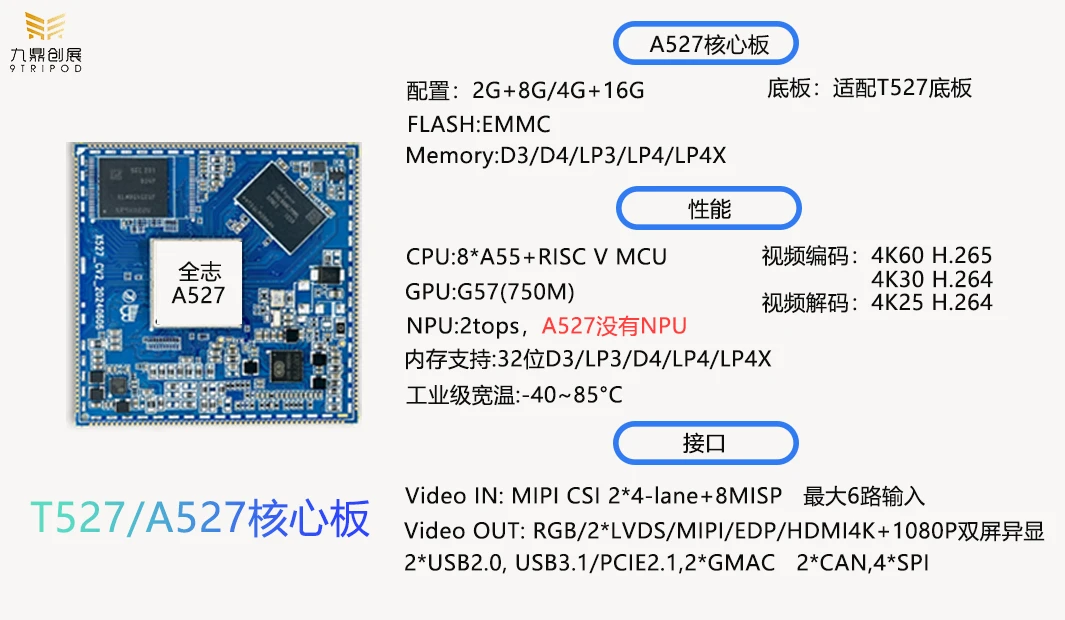 全志T527：详解全志T527性能评测! - 哔哩哔哩