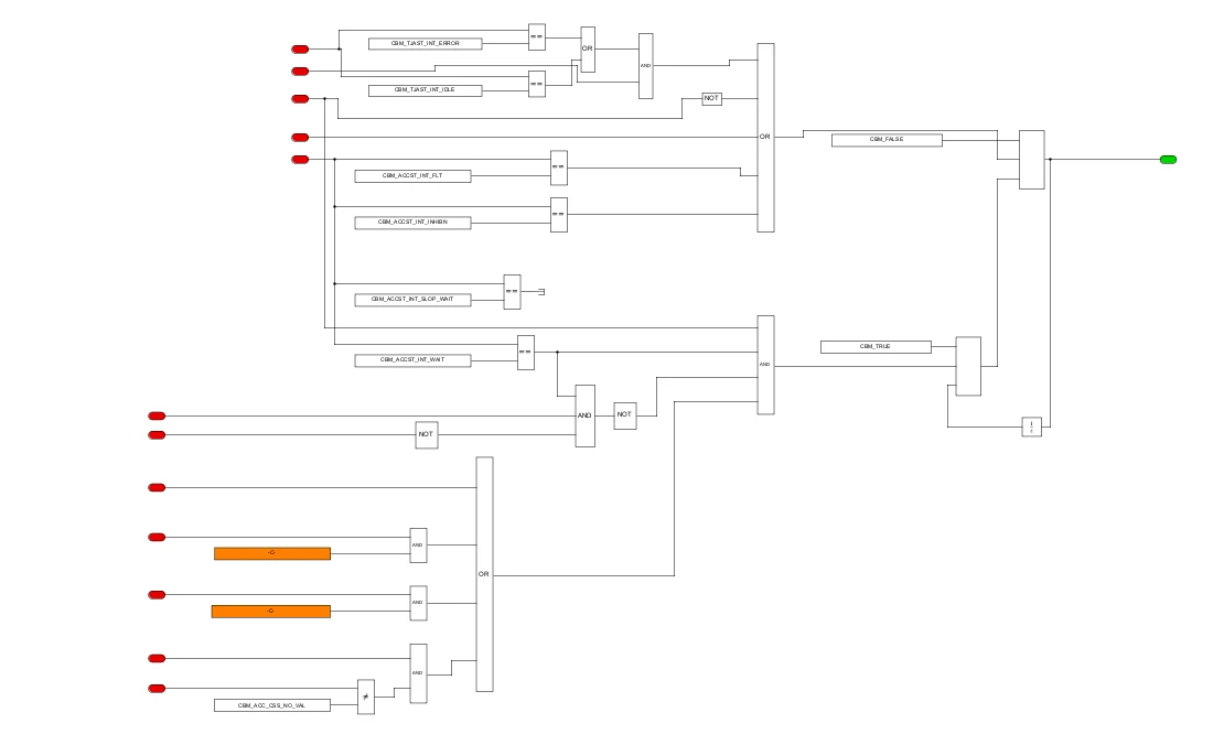 从建模规范到安全合规：汽车电子工程师不可忽视的静态测试技术图谱 - 哔哩哔哩