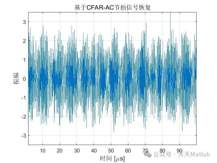 【雷达干扰】基于CFAR的FMCW雷达干扰抑制附Matlab代码 - 哔哩哔哩