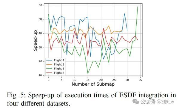 嵌入式平台也能实时的稠密SLAM！运行时间百倍加速！已开源！ - 哔哩哔哩