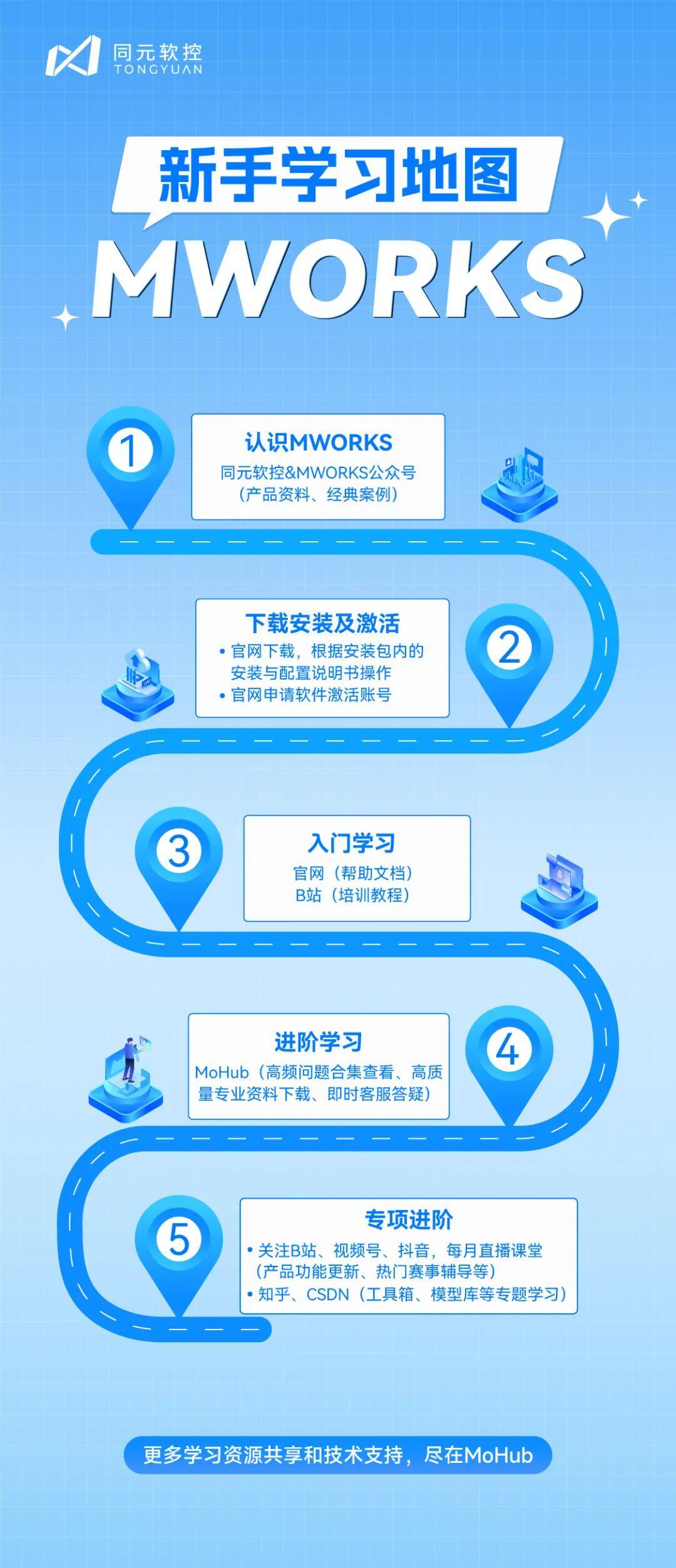 收藏这一篇就够了！MWORKS学习路线最全整理 - 哔哩哔哩