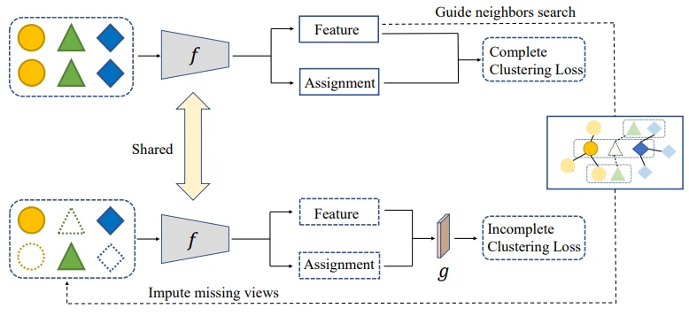 深度聚类PyTorch实现！71种深度学习聚类算法改良方案分享！附代码 - 哔哩哔哩