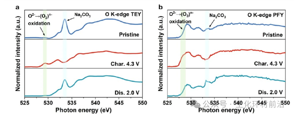 同步辐射软X射线基础知识！关于TEY与PFY你知道多少？ - 哔哩哔哩