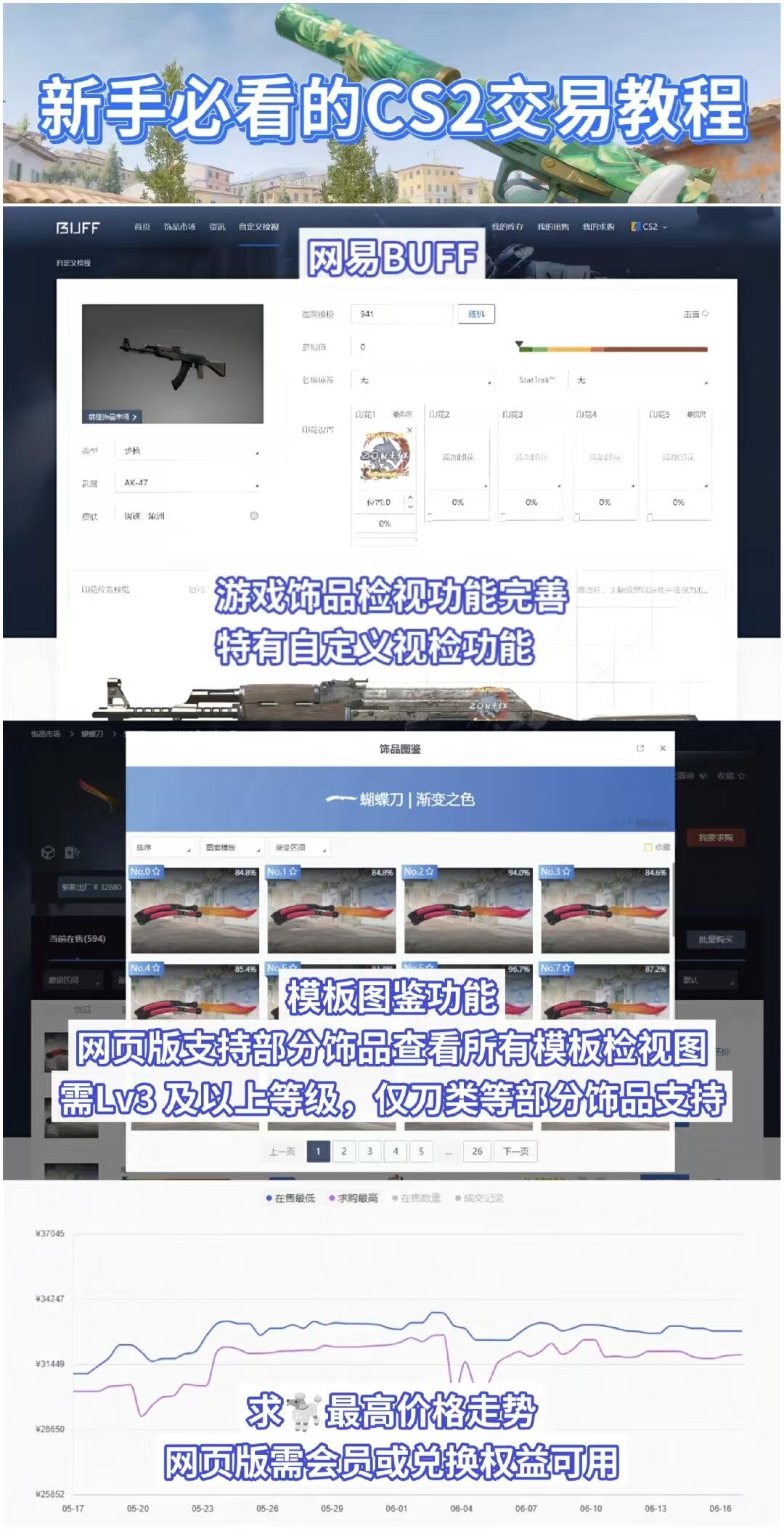 新手必看的cs2交易教程！网易BUFF如何卖饰品？ - 哔哩哔哩