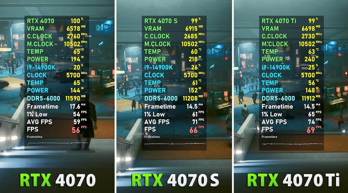 4070、4070 Super和4070Ti横评：11款游戏实测 - 哔哩哔哩