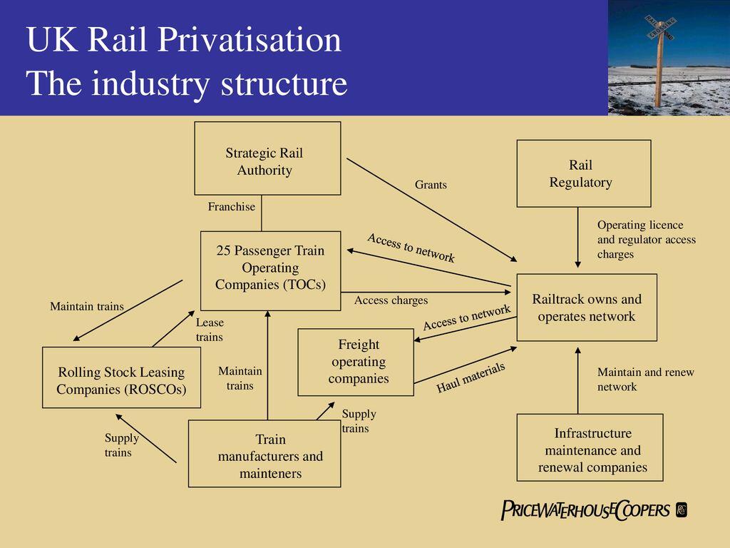 英国铁路系统的前世今生（其二：历史，现状与未来） - 哔哩哔哩