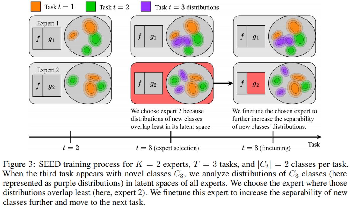 持续学习/终身学习/增量学习（ICLR2024合集（1）2024.11.1） - 哔哩哔哩