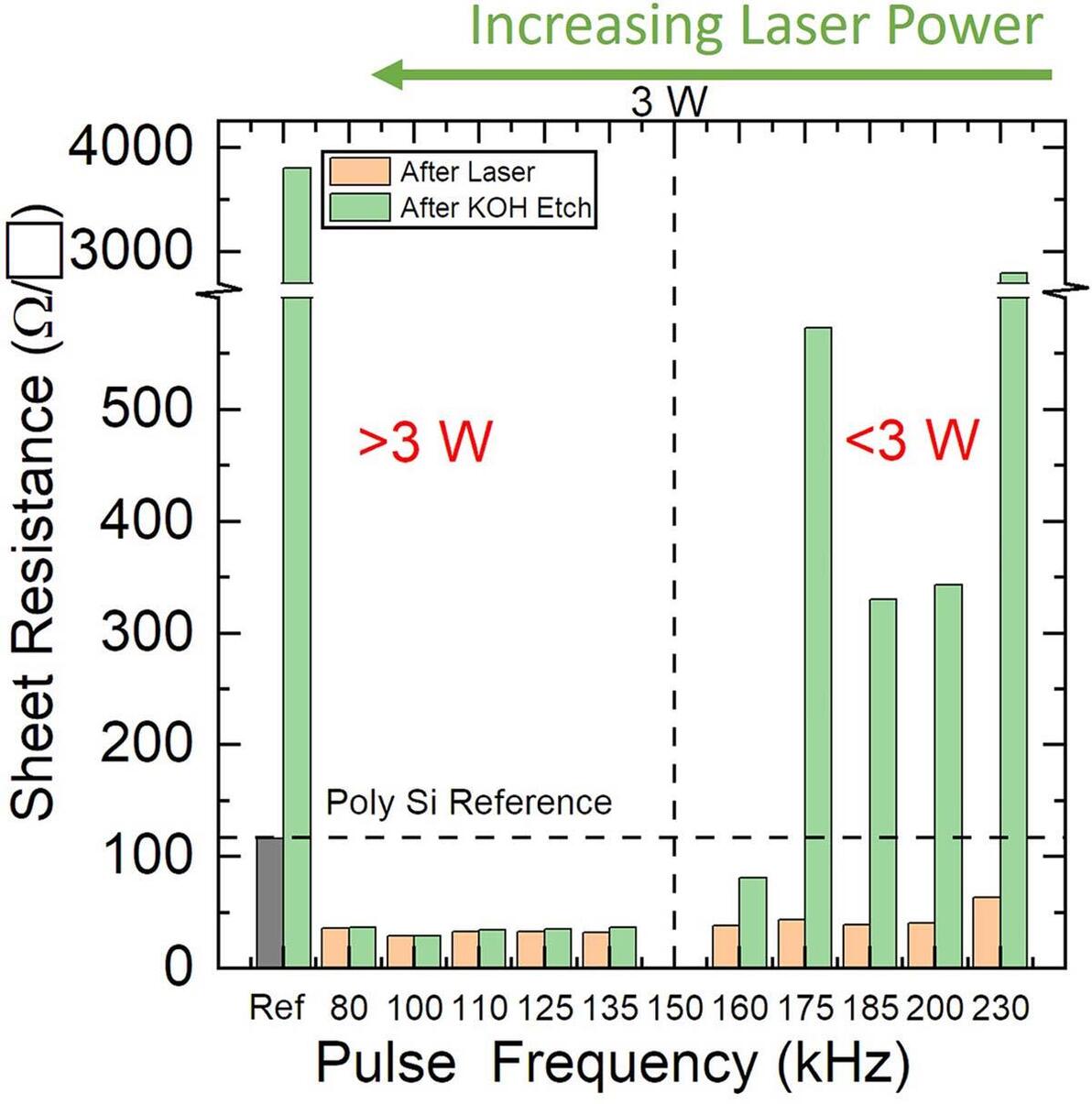 TOPCon电池提效：激光氧化集成TOPCon前表面poly-fingers接触 - 哔哩哔哩