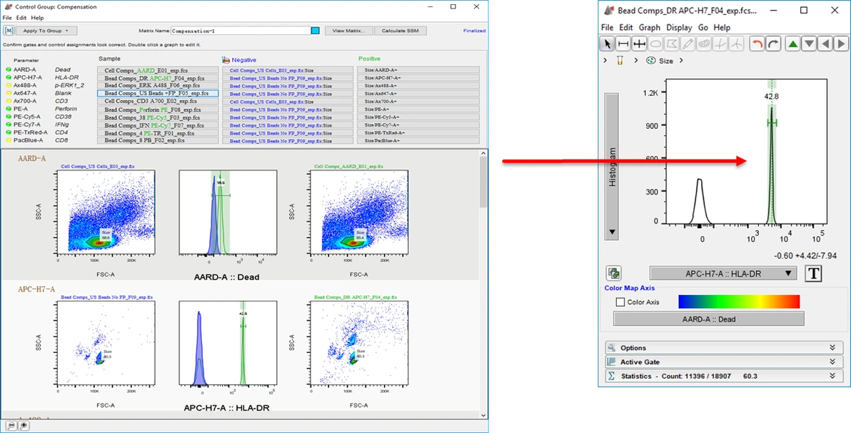 Flowjo之多色补偿调节：传统补偿调节和自动荧光补偿 - 哔哩哔哩