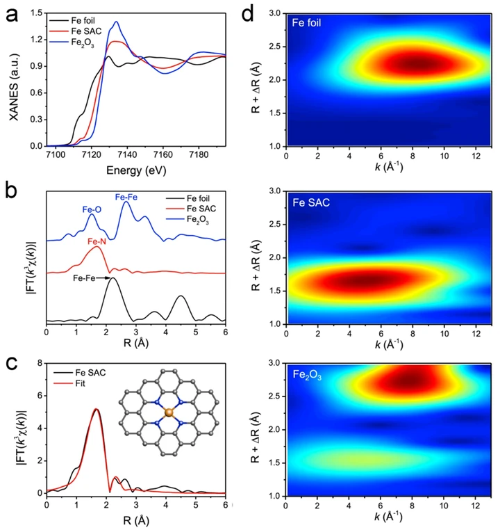 同步辐射X射线吸收光谱的应用（三） - 哔哩哔哩
