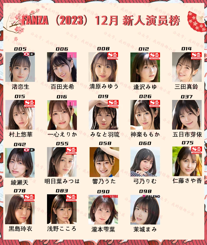 【月榜|FANZA】盘点2023年12月TOP100优秀演员 - 哔哩哔哩
