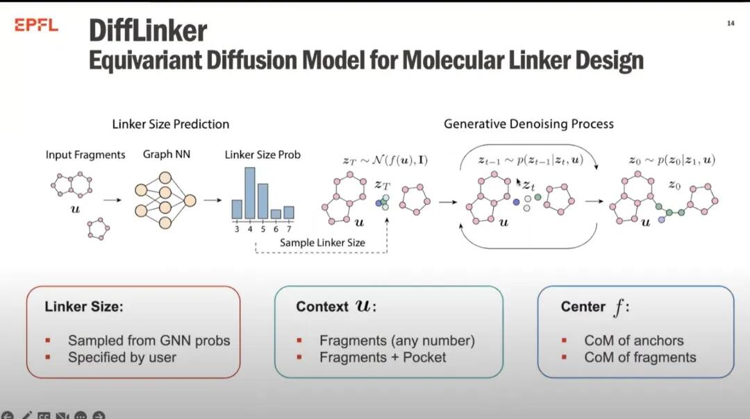 DiffLinker-使用等变3D条件扩散模型设计进行Linkers分子的设计 - 哔哩哔哩
