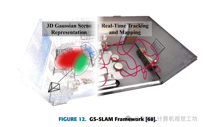 最新综述！3D Gaussian Splatting - 哔哩哔哩
