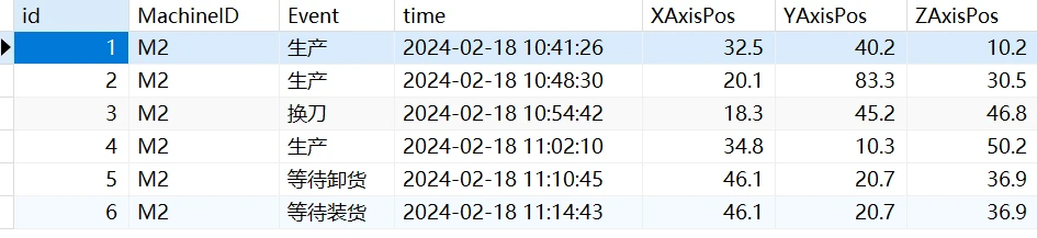 UE5--实现按时间间隔读取MySQL数据库中的数据并修复插件的一些BUG(二) - 哔哩哔哩
