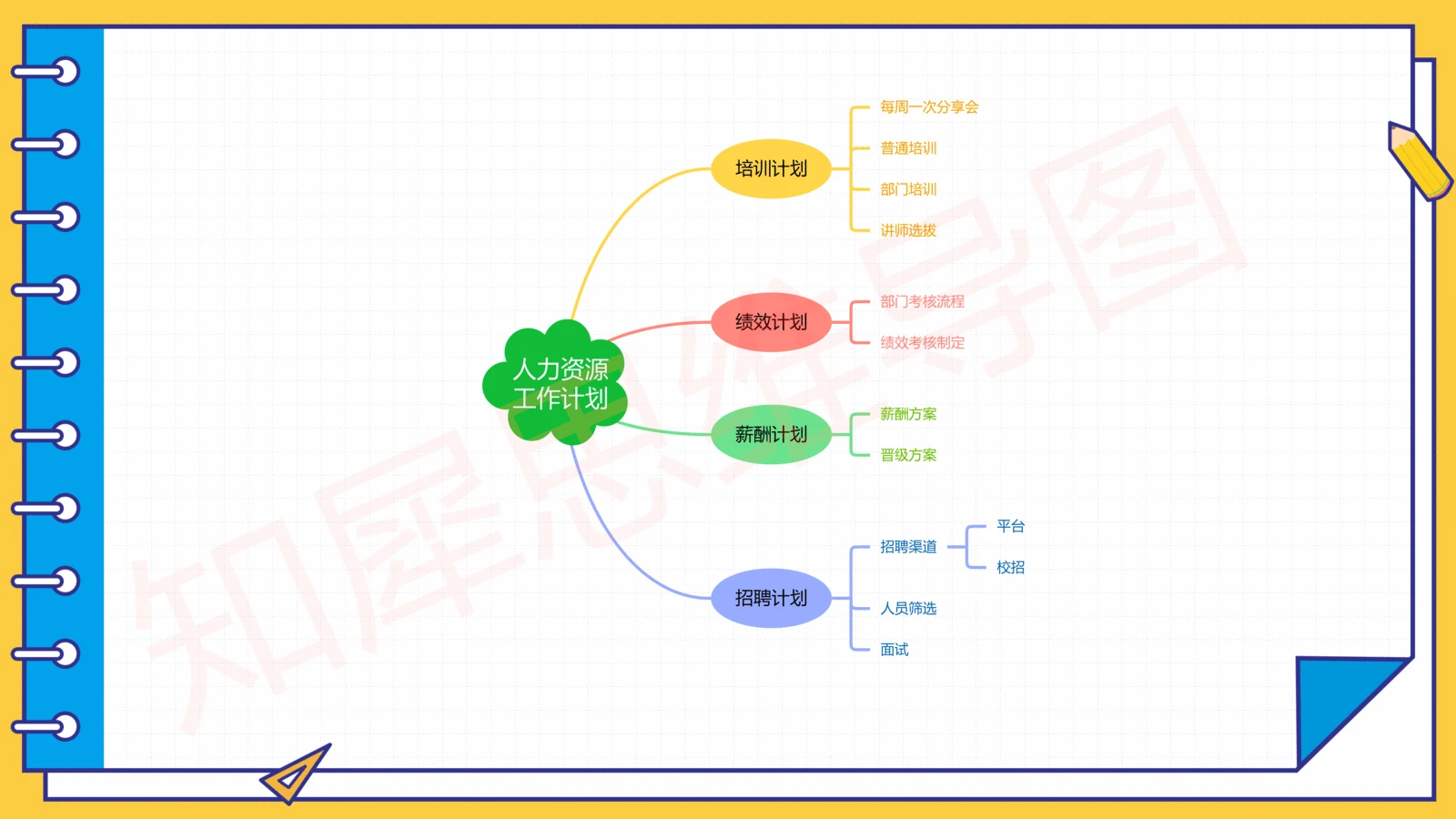 思维导图模板合集-2万多张创意高清脑图模板库分享 - 哔哩哔哩