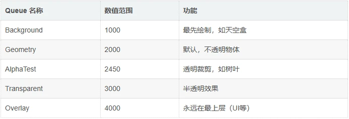 Unity 渲染原理详解：Render Queue、ZTest、ZWrite - 哔哩哔哩