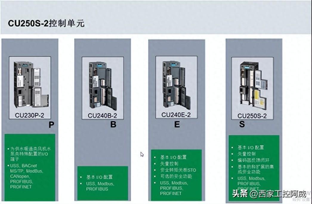 驱动调试第005期-SINAMICS G120编码器选择及配置 - 哔哩哔哩