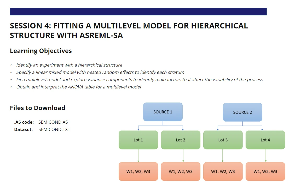如何用ASReml-SA软件分析混合线性模型（课程介绍） - 哔哩哔哩