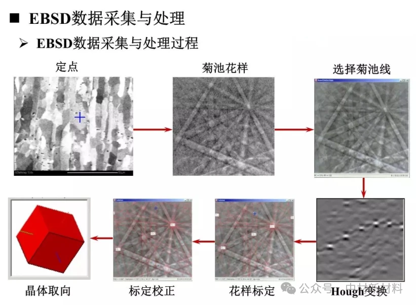 EBSD精讲-极图织构分析：1.织构的定义 - 哔哩哔哩