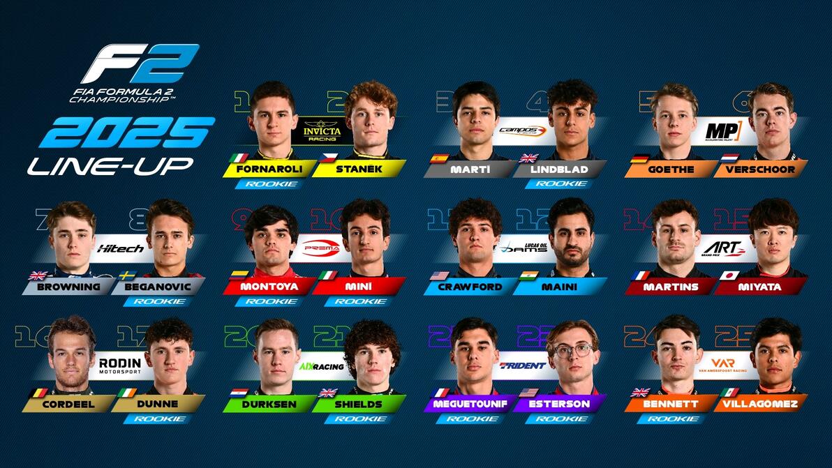 2025年Formula 2 赛季指南（搬） - 哔哩哔哩