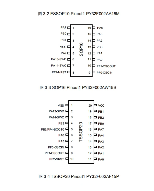 PY32F002A单片机功能特性介绍，32位M0+内核，主频高达24Mhz，高性价比 - 哔哩哔哩