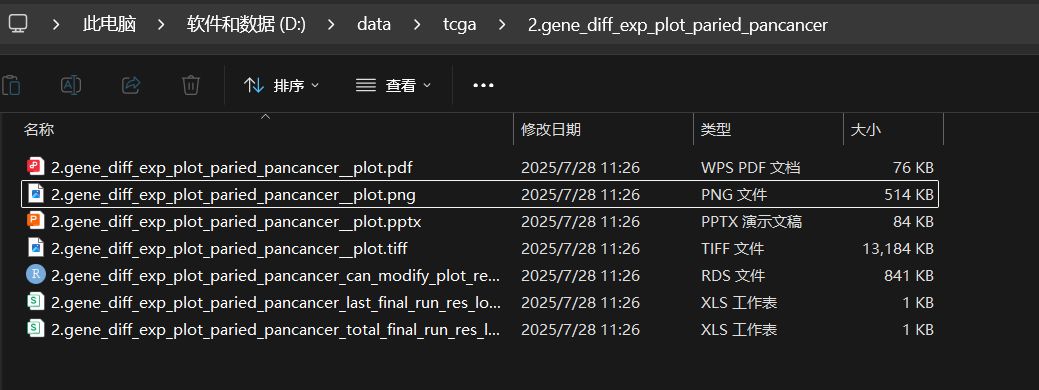 TCGA泛癌和单癌症基因多种差异可视化作图教程 - 哔哩哔哩