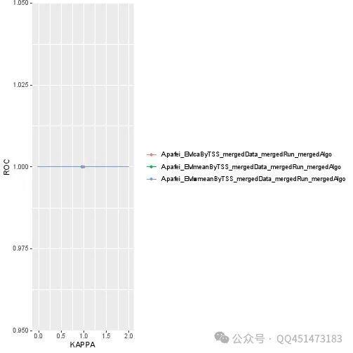基于R语言平台Biomod2模型的物种分布建模与可视化分析教程（发文利器）2024 - 哔哩哔哩