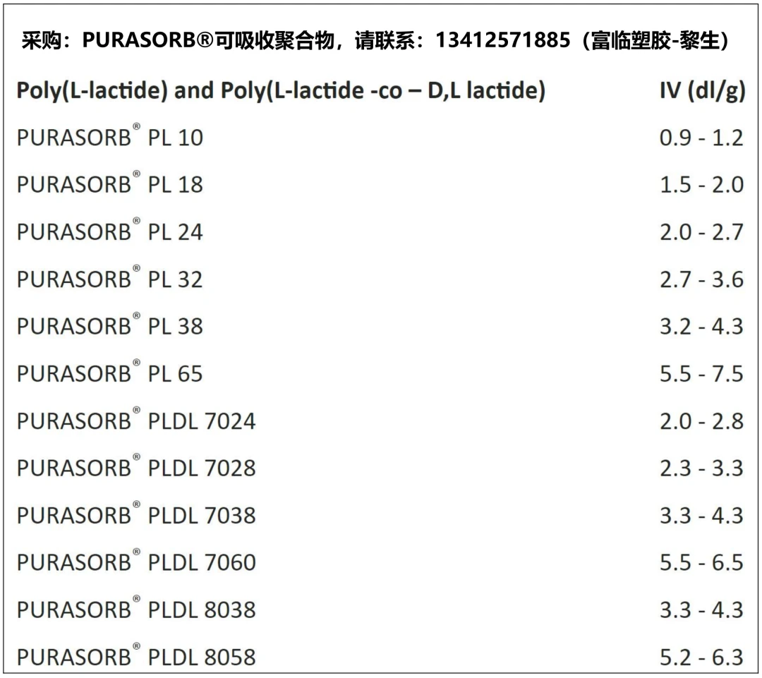 PURASORB可吸收聚合物技术先进且易于使用，符合最严格的行业法规 - 哔哩哔哩