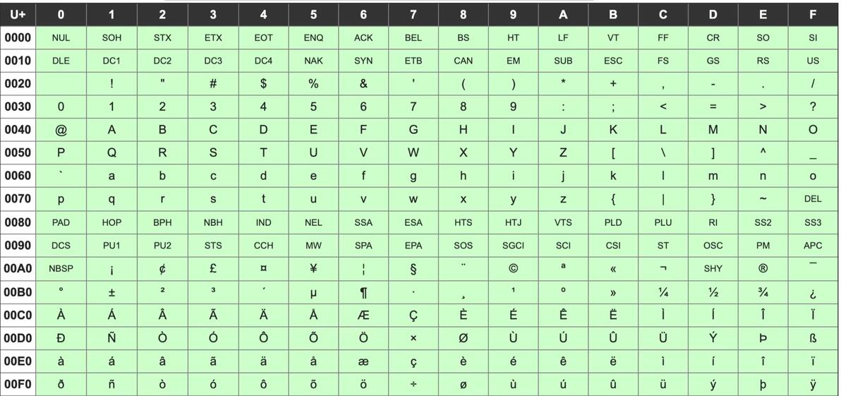 粥批入坑ARG及其常用加解密方法 - 哔哩哔哩