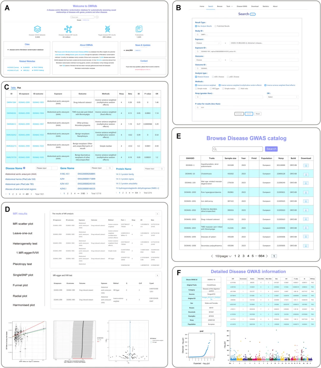 MR数据库：DMRdb，专治不会MR的你！傻瓜式操作，分析不求人 - 哔哩哔哩