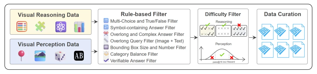 V-Triune |One RL to See Them All 视觉-语言任务统一强化学习 - 哔哩哔哩
