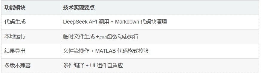 Matlab Copilot_AI代码生成神器：基于DeepSeek的AI编程 - 哔哩哔哩