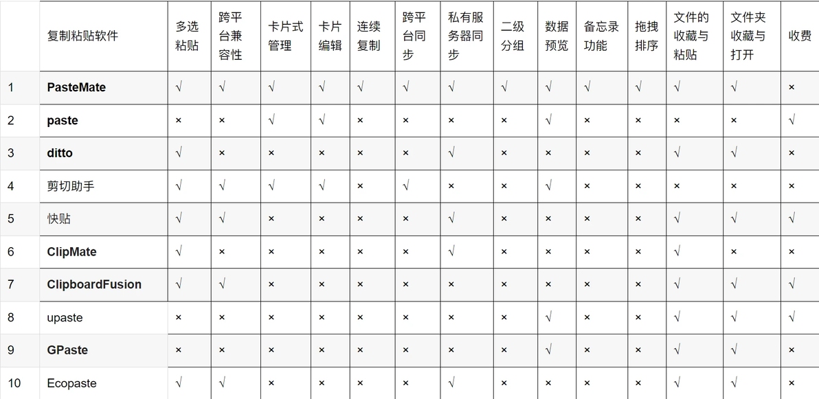 Pastemate——效率、颜值兼具的复制粘贴神奇 - 哔哩哔哩