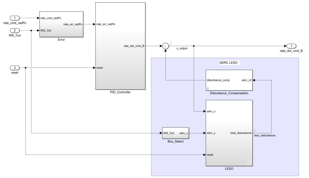 FMT自抗扰控制算法（ADRC）现已开源！ - 哔哩哔哩