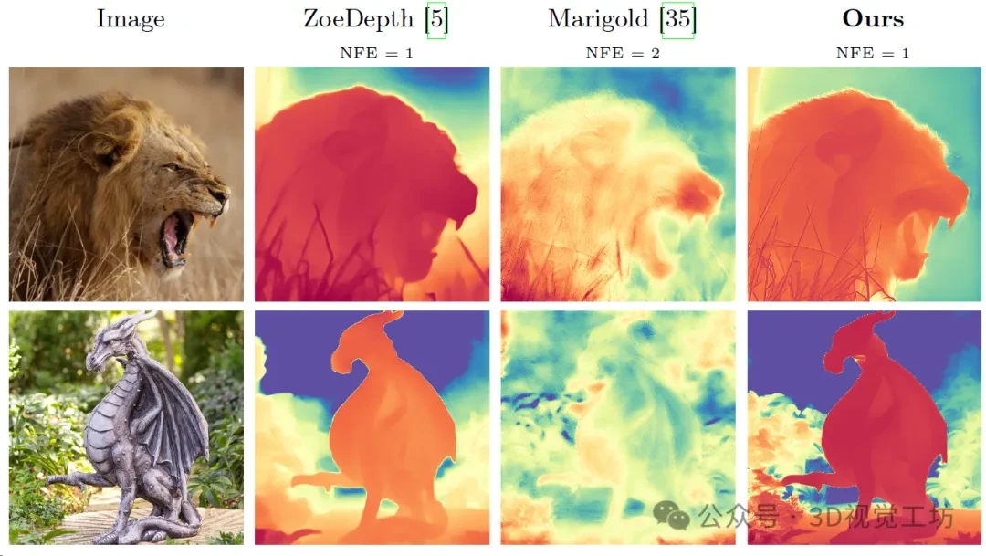 开源！超越ZoeDepth！ DepthFM：快速且精确的单目深度估计！ - 哔哩哔哩