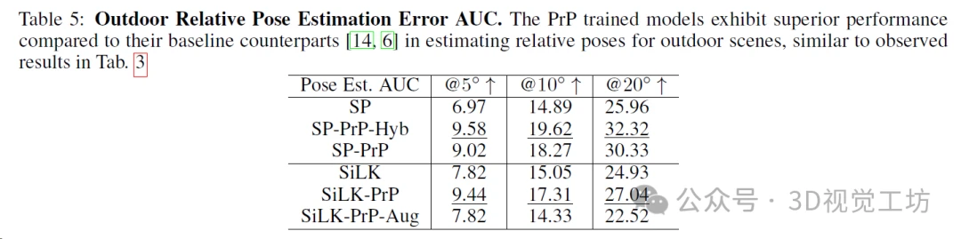 强化SuperPoint & SiLK！使用NeRF增强特征点检测+描述！ - 哔哩哔哩