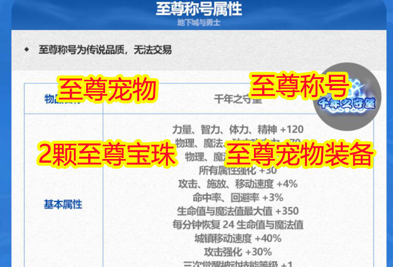 DNF：2颗至尊宝珠，3级主动BUFF，2024年春节礼包“最大亮点”！ - 哔哩哔哩