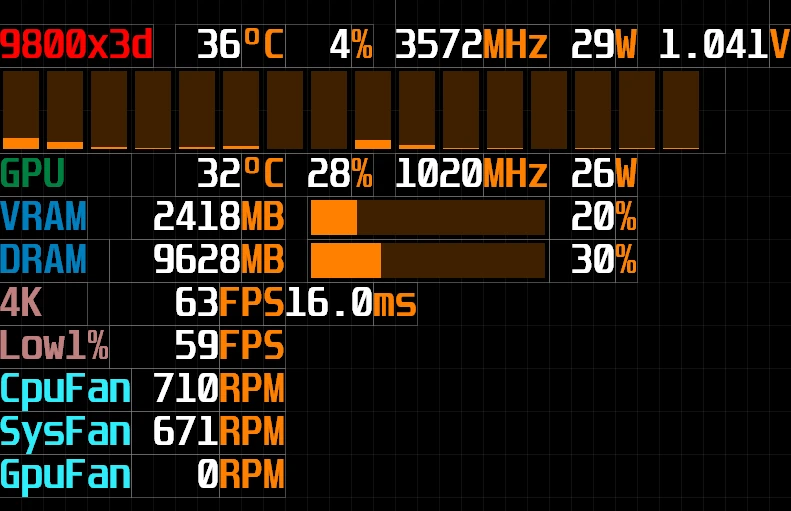 RTSS监控无法获取平均Cpu Clock和Cpu电压但又想显示的笨方法 - 哔哩哔哩