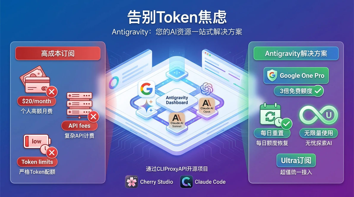 白嫖Google Antigravity！Claude Opus 4.5免费用， - 哔哩哔哩