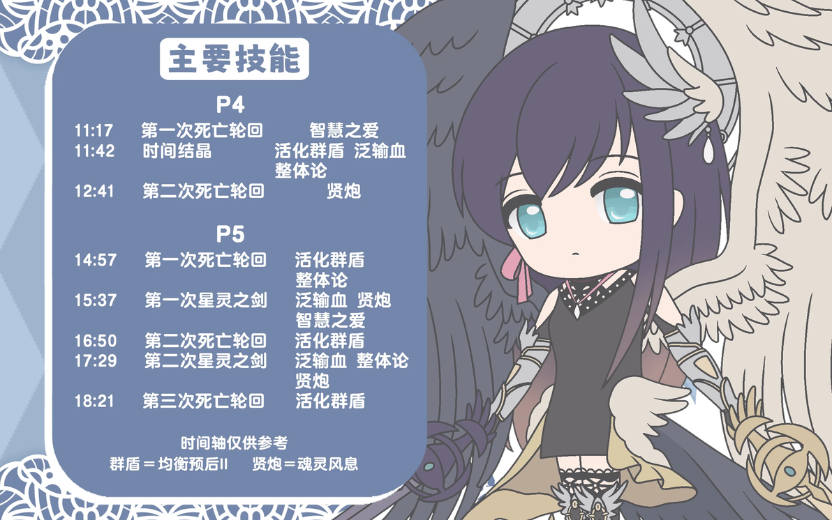 【ff14绝伊甸】26Y贤者第一视角奶轴详解（纯文字版） - 哔哩哔哩