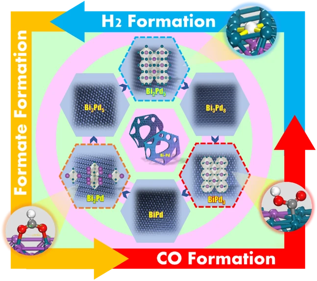 武汉纺织大学陈嵘教授团队Nat Commu：有序Bi-Pd金属间化合物的原子级可控合成，助力揭 - 哔哩哔哩