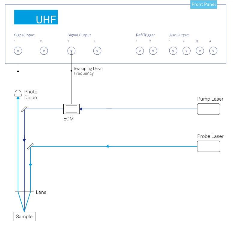 【应用介绍】时域热反射谱（TDTR）和频域热反射谱（FDTR） - 哔哩哔哩