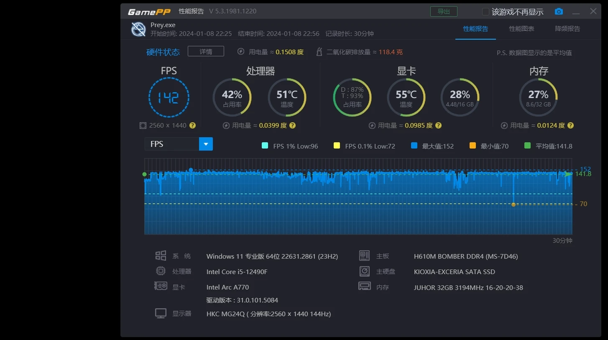 英特尔A770长期体验-2024年总集篇 - 哔哩哔哩